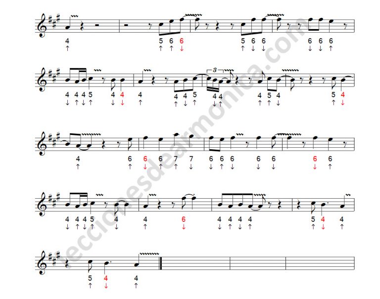 Cómo tocar STAND BY ME en tu armónica – partitura completa